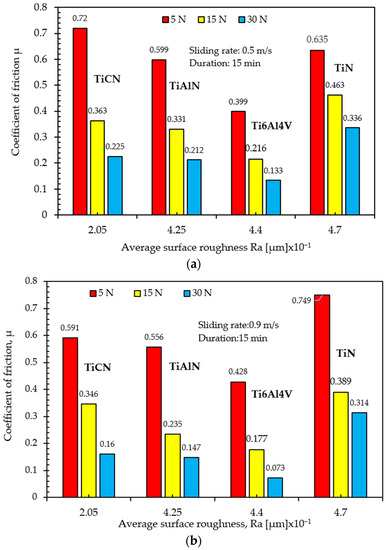 The Effect of TiN, TiAlN, TiCN Thin Films Obtained by Reactive ...