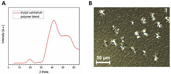 The Effect of PVP on Thermal, Mechanical, and Dielectric Properties in ...