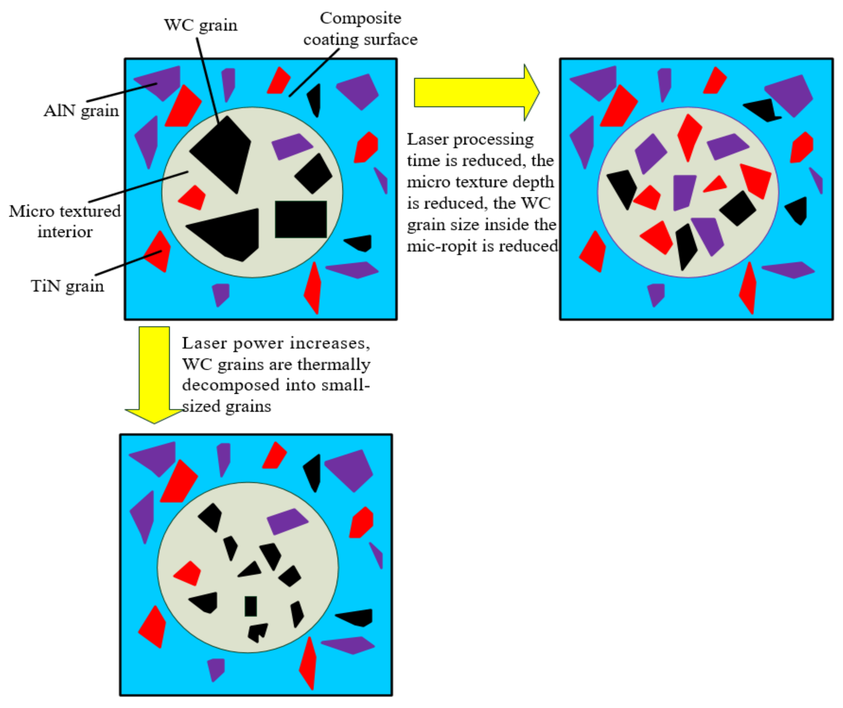 Coatings | Free Full-Text | Effect of Micro-Textures on the Surface ...