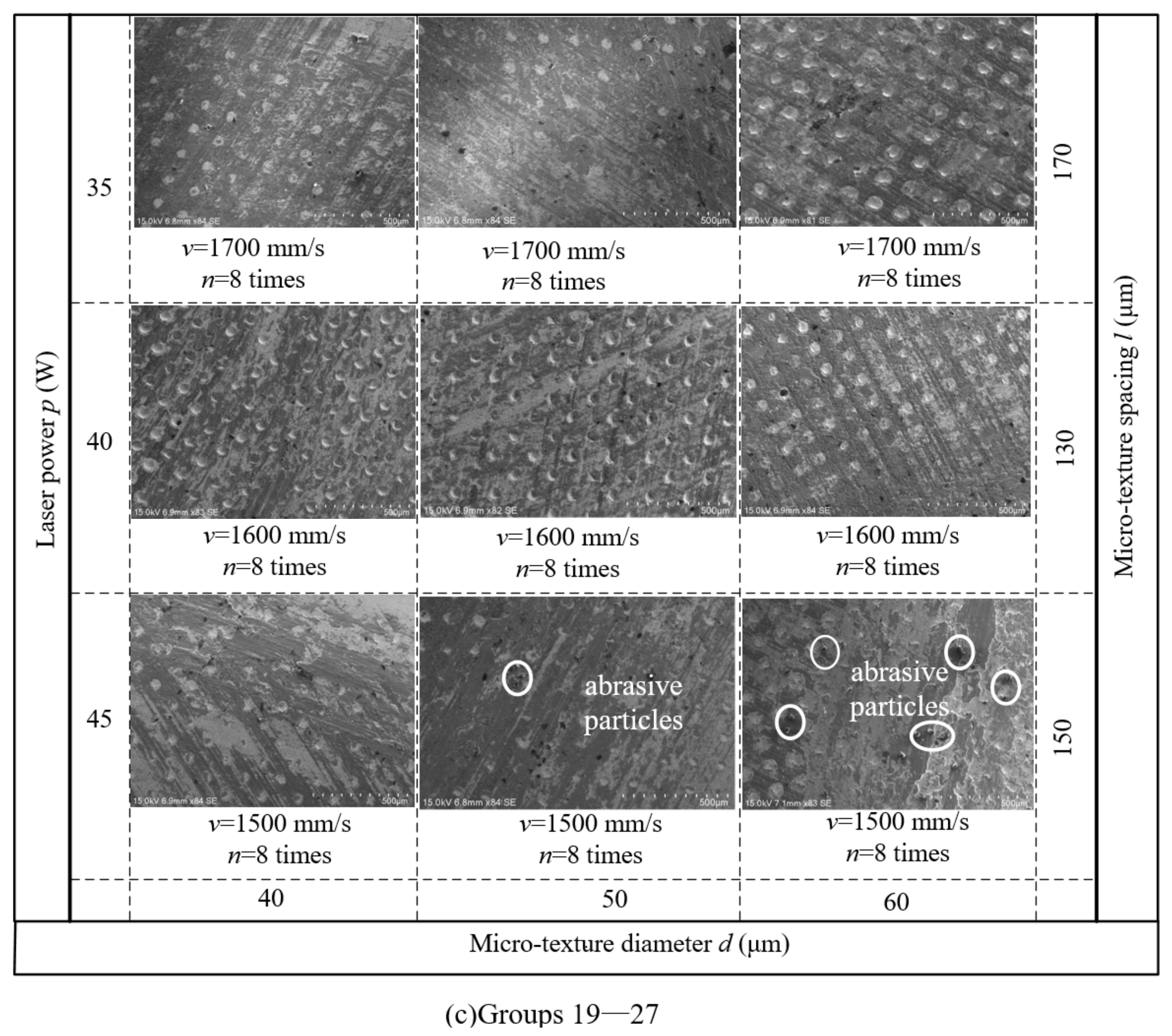 Effect of Micro-Textures on the Surface Interaction of WC+Co Alloy ...