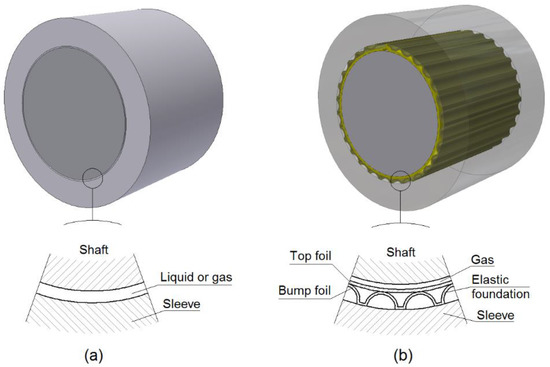 Experimental Characterization of a Foil Journal Bearing Structure with ...