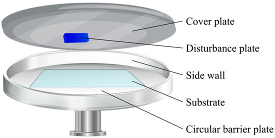 Influence of Airflow Disturbance on the Uniformity of Spin Coating Film ...