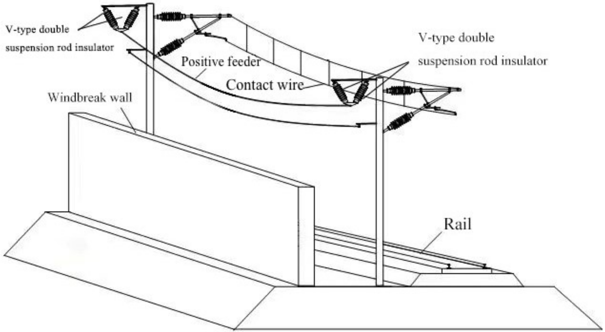 Study on the Contamination Characteristics of V-Type Double Suspension Rod Insulators Based on ...