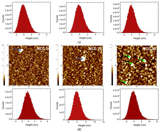 Evolution of Nanocrystalline Graphite’s Physical Properties during Film Formation