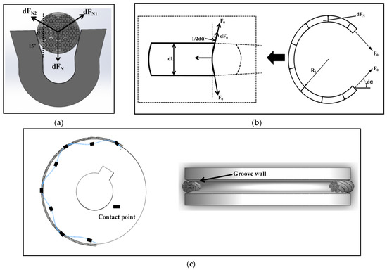 Increase in Wear Resistance of Traction Wheel via Chromizing: A Study ...