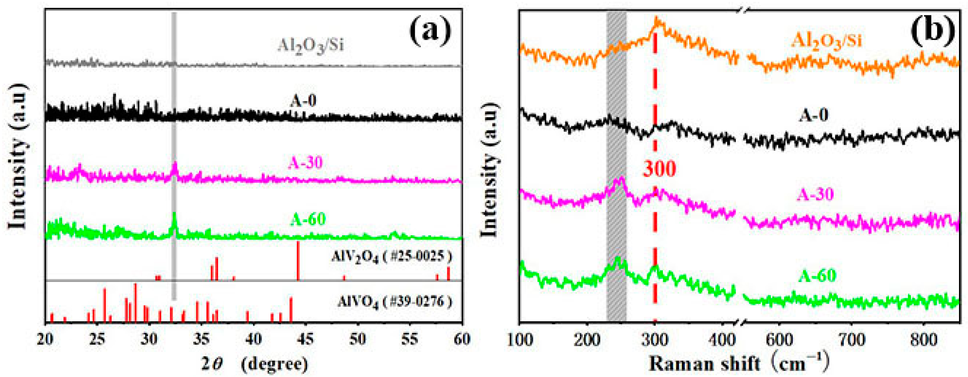 Ultra-Low Reflectivity in Visible Band of Vanadium Alumina Nanocomposites