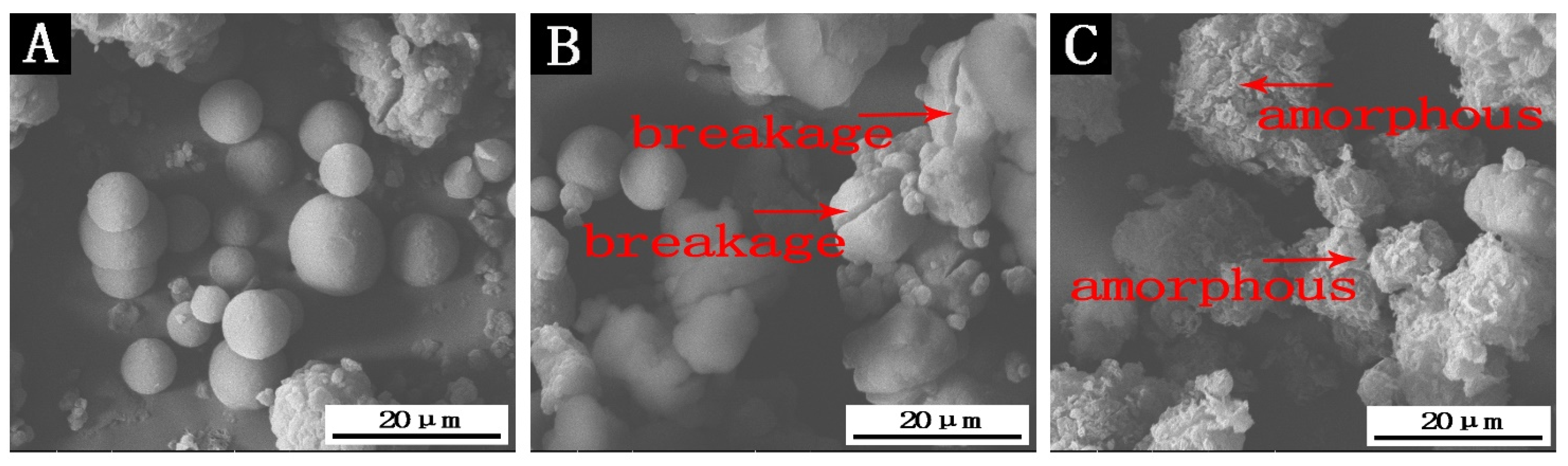 Effect of Urea–Formaldehyde Resin–Coated Colour–Change Powder ...