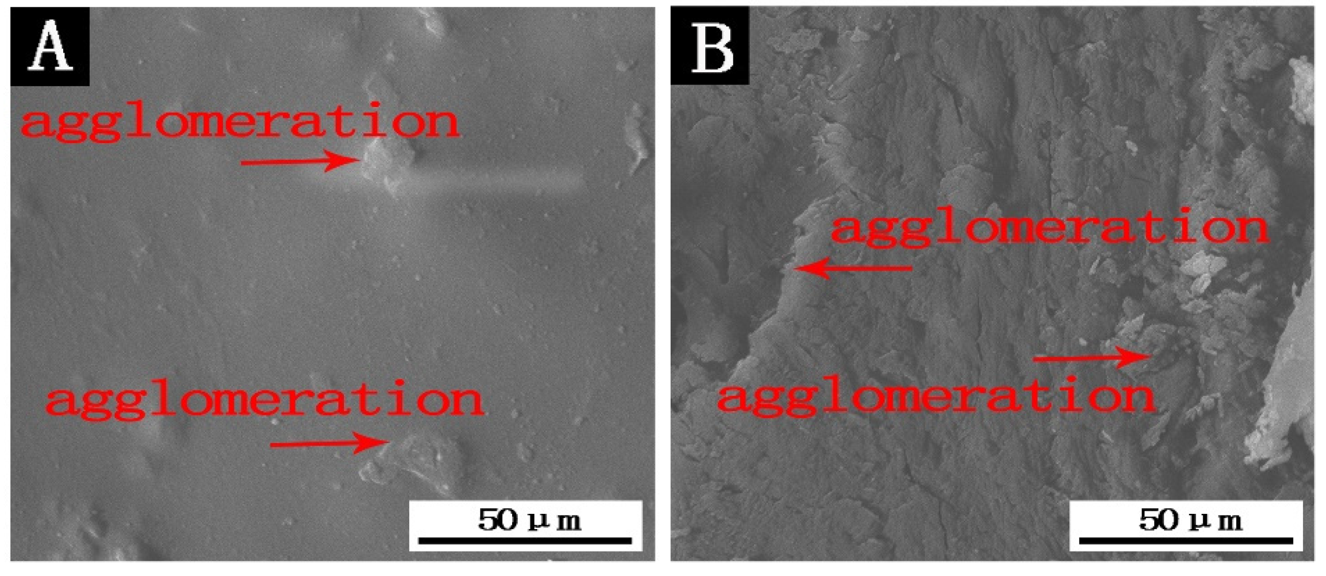 Effect of Urea–Formaldehyde Resin–Coated Colour–Change Powder ...