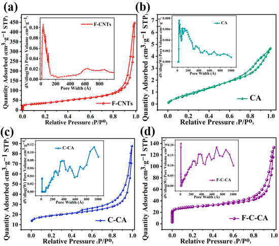 Coatings | Free Full-Text | Adsorption Capacity of Tetracycline in Solution by Cu-BTC@Carboxyl ...