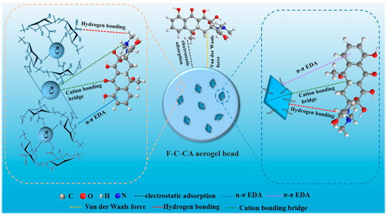 Coatings | Free Full-Text | Adsorption Capacity of Tetracycline in Solution by Cu-BTC@Carboxyl ...