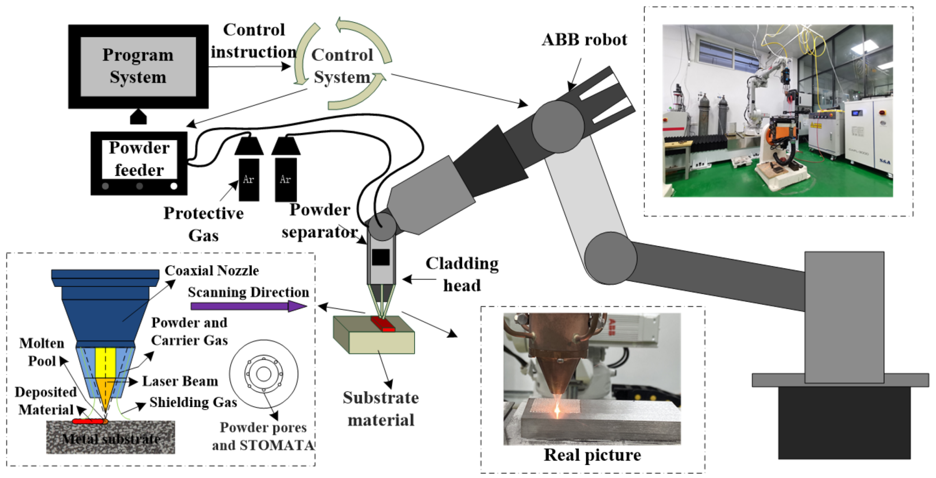 Coatings | Free Full-Text | Optimization of Multi-Track Laser-Cladding Process of Titanium Alloy ...