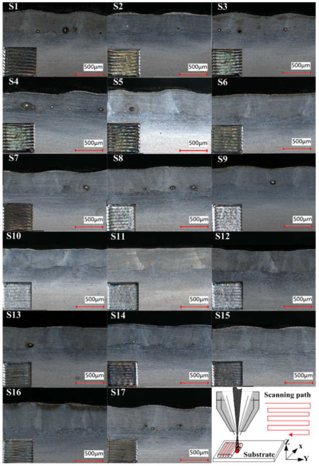 Coatings | Free Full-Text | Optimization of Multi-Track Laser-Cladding Process of Titanium Alloy ...