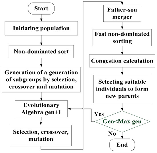 Coatings | Free Full-Text | Optimization of Multi-Track Laser-Cladding ...
