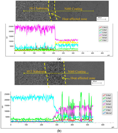 Effect of Ultrasonic Vibration Frequency on Ni-Based Alloy Cladding Layer
