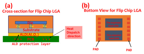 Reliability Enhancement of 14 nm HPC ASIC Using Al2O3 Thin Film Coated ...