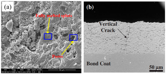 Processing and Advancements in the Development of Thermal Barrier Coatings: A Review