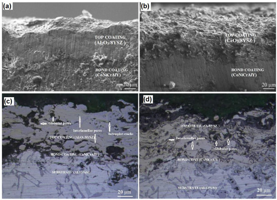 Processing and Advancements in the Development of Thermal Barrier Coatings: A Review