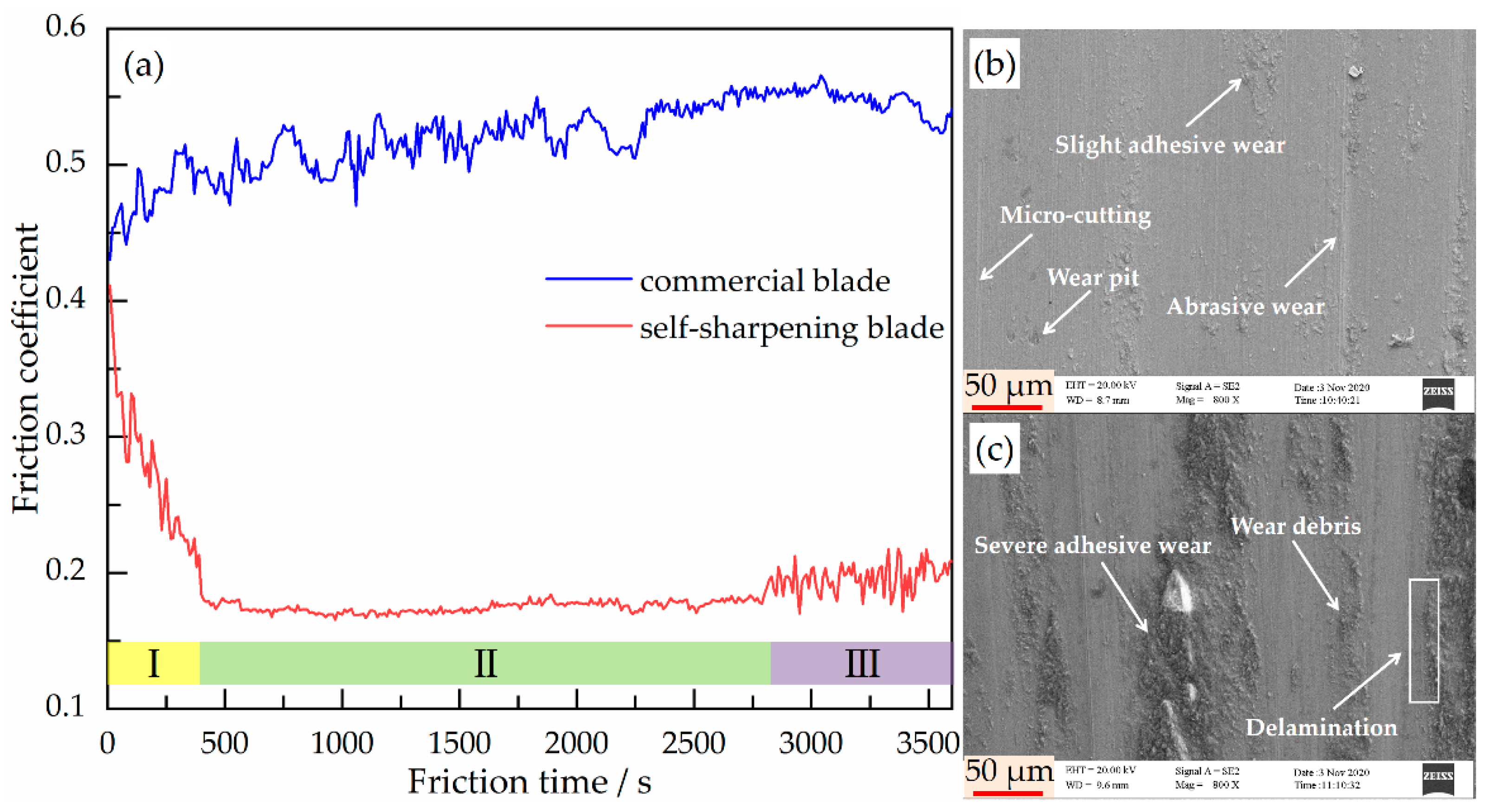 Study on Low-Damage Cutting of Alfalfa Stalks by Self-Sharpening Blades ...