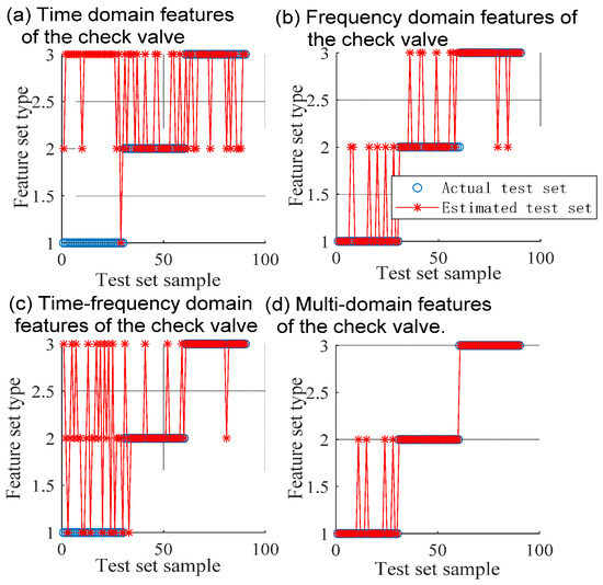 Fault Diagnosis of Check Valve Based on KPLS Optimal Feature Selection ...