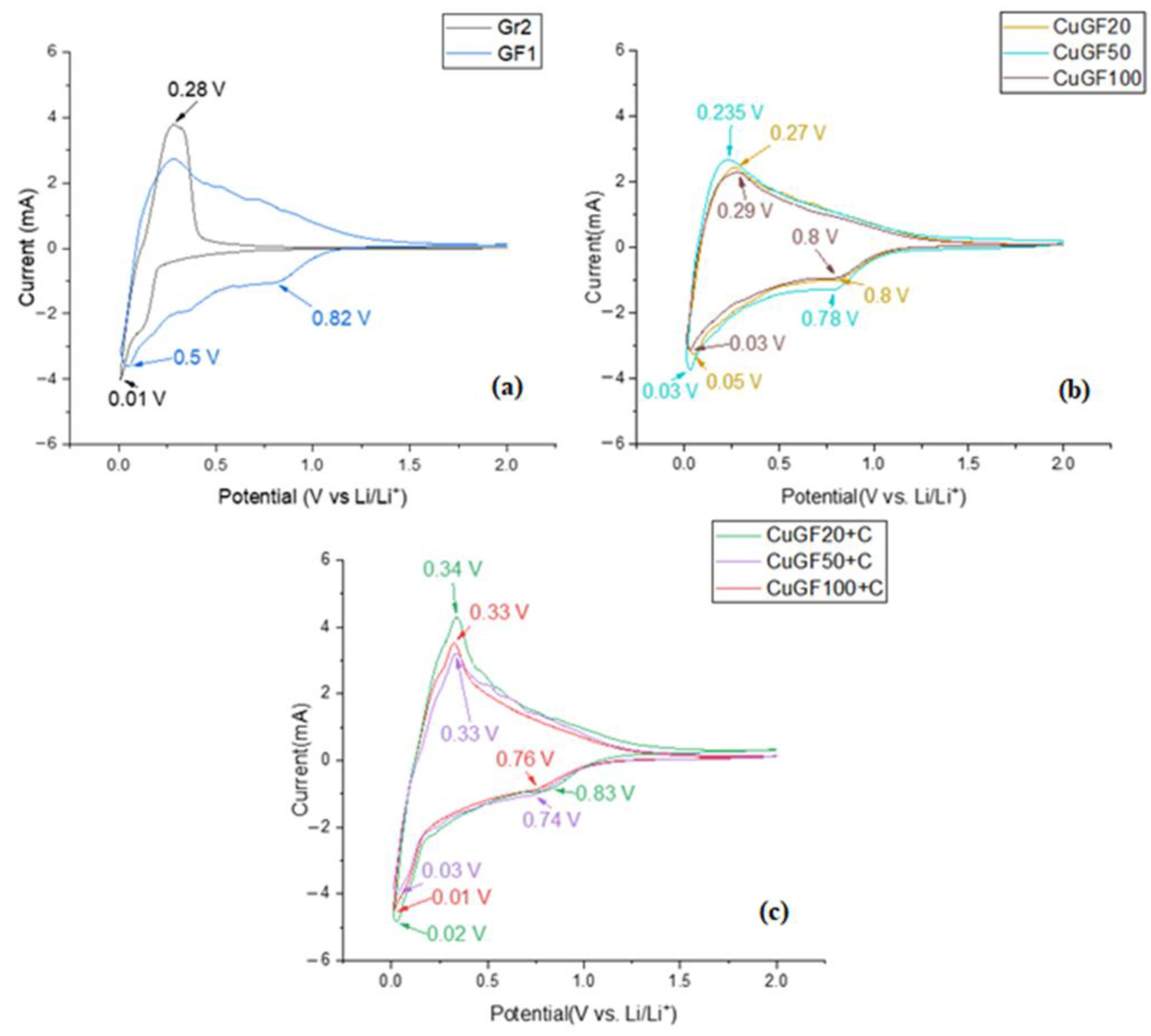 Copper-Coated Graphite Felt as Current Collector for Li-Ion Batteries