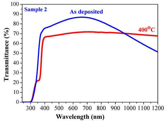 Effect of a Discontinuous Ag Layer on Optical and Electrical Properties ...