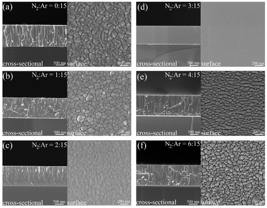 Microstructure, Mechanical and Corrosion Properties of Column-Free CrNx Coatings Deposited by ...