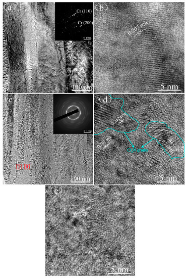 Microstructure, Mechanical and Corrosion Properties of Column-Free CrNx Coatings Deposited by ...