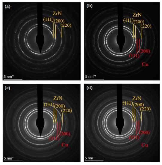 An Assessment of the Bactericidal and Virucidal Properties of ZrN-Cu ...