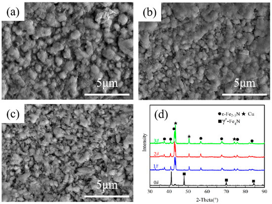 In Situ Preparation of Nano-Cu/Microalloyed Gradient Coating with ...