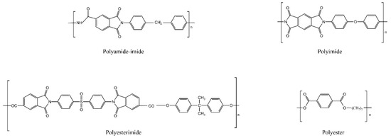 Analysis of Influence of Insulating Resin Paint Film on Enameled Wire ...