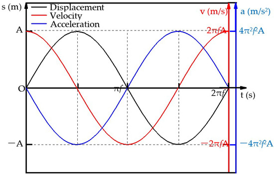 Exploration of Key Process Parameters and Properties of 40Cr Steel in ...