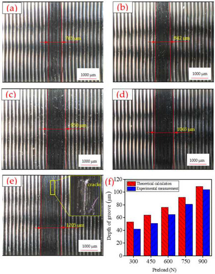 Exploration of Key Process Parameters and Properties of 40Cr Steel in ...