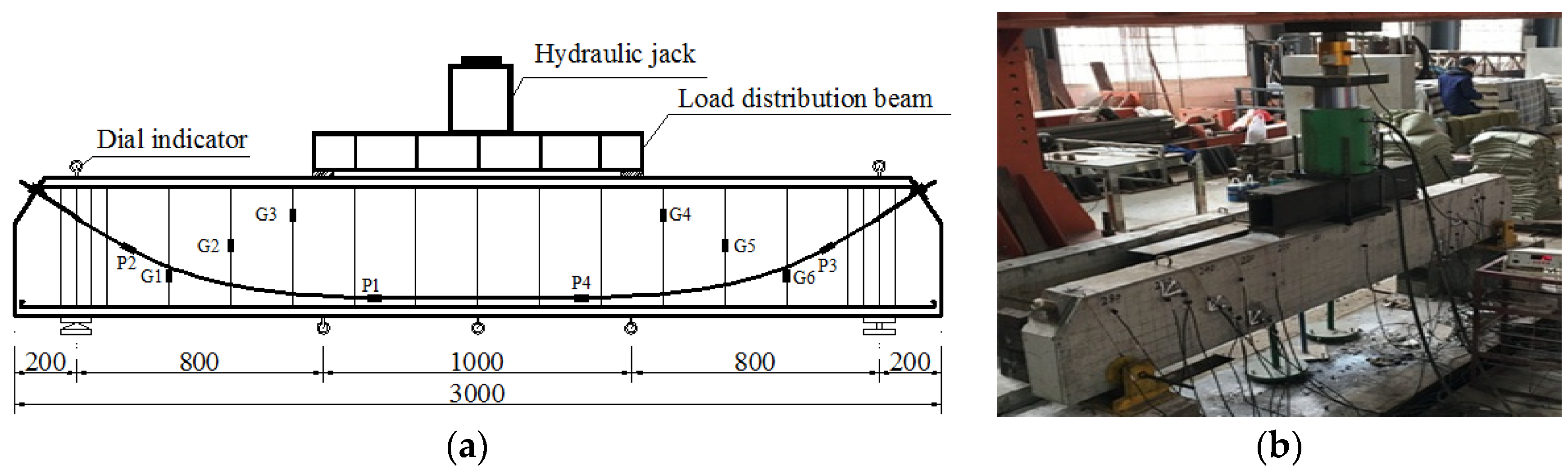 Experimental Study on Shear Performance of Post-Tensioning Prestressed ...