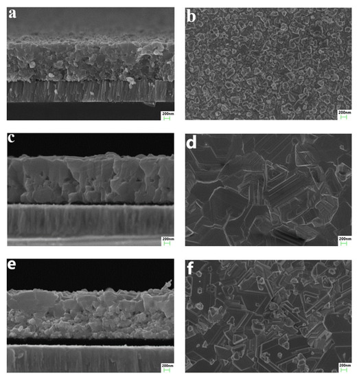 Influence of a Precursor Film with a Copper Gradient on the Properties ...