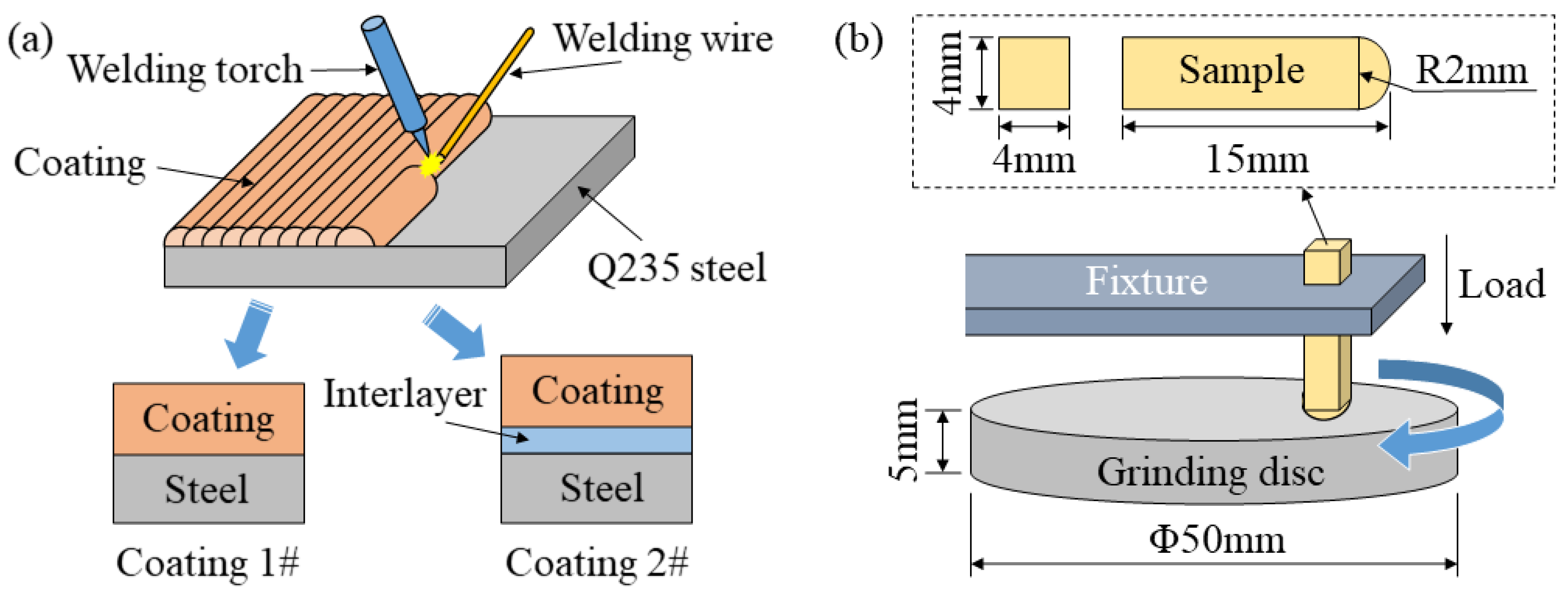 Effects of Cu-Ni-Ti Interlayer on Microstructure and Wear Resistance ...