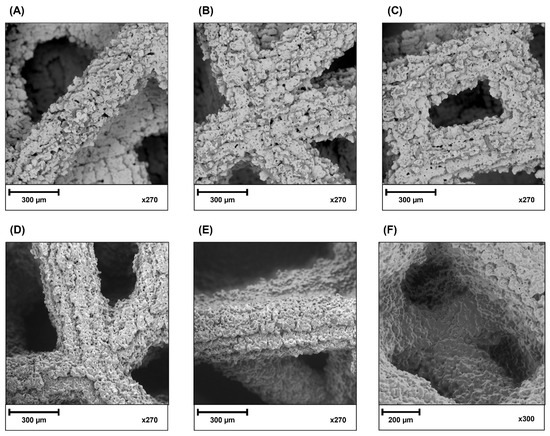 The DLC Coating on 316L Stainless Steel Stochastic Voronoi Tessellation ...