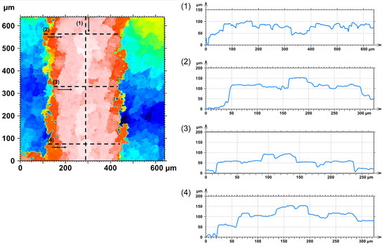 The DLC Coating on 316L Stainless Steel Stochastic Voronoi Tessellation ...