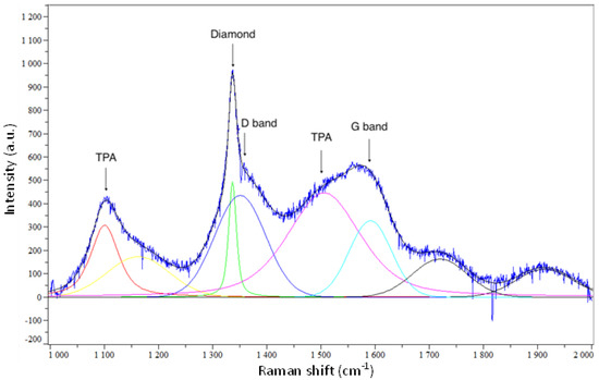 Synthesis of High Quality Transparent Nanocrystalline Diamond Films on ...
