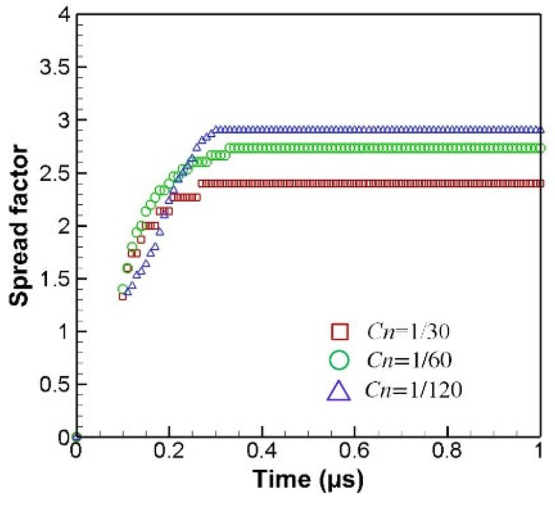 Coatings | Free Full-Text | A Phase Field Approach to Modeling Heavy ...