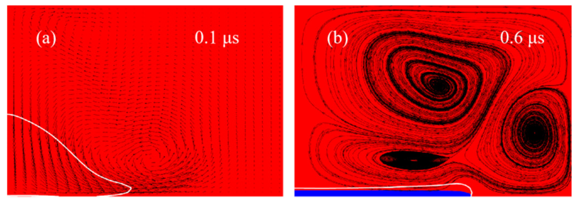 Coatings | Free Full-Text | A Phase Field Approach to Modeling Heavy ...