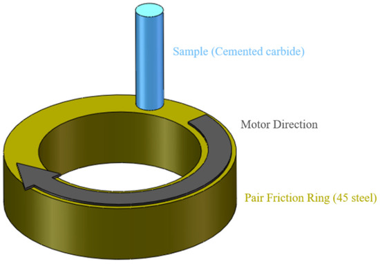 Preparation and Tribological Properties of Graphene-Based Coatings on ...