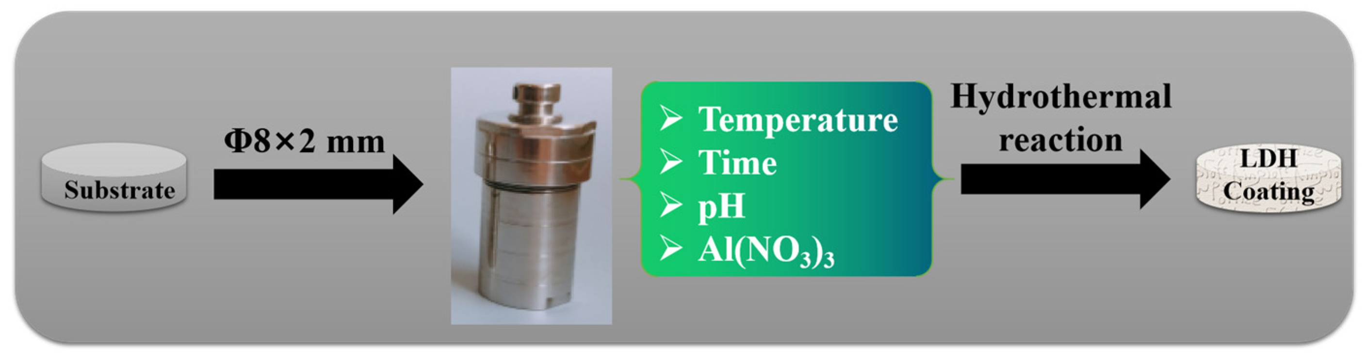 The Effects of Reaction Parameters on the Corrosion Resistance of an Mg ...
