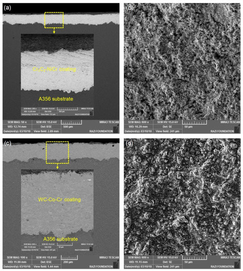 75Cr3C2-25NiCr and 86WC-10Co-4Cr High Wear- and Corrosion-Resistant Cermet Coatings Deposited on ...