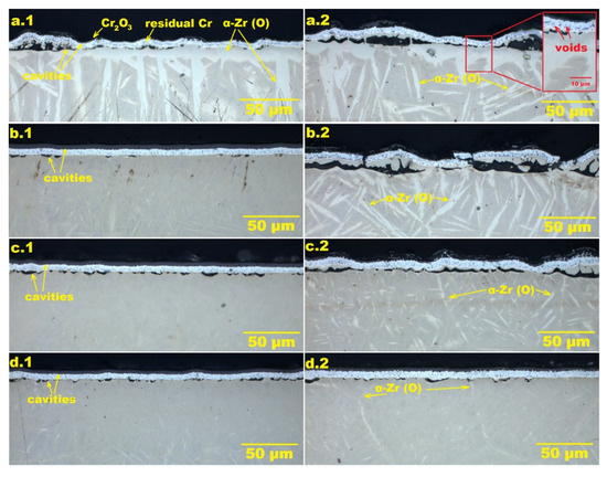 Protective Cr Coatings with ZrO2/Cr Multilayers for Zirconium Fuel ...