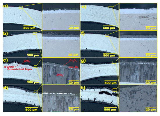 Coatings | Free Full-Text | Protective Cr Coatings with ZrO2/Cr Multilayers for Zirconium Fuel ...
