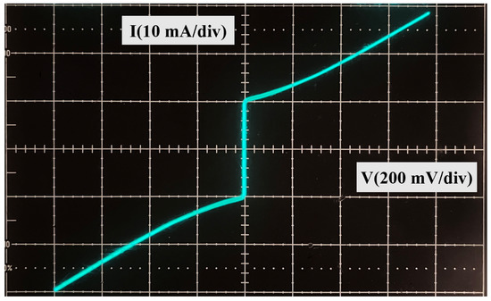 Low-Temperature Deposition of High-Quality SiO2 Films with a Sloped ...