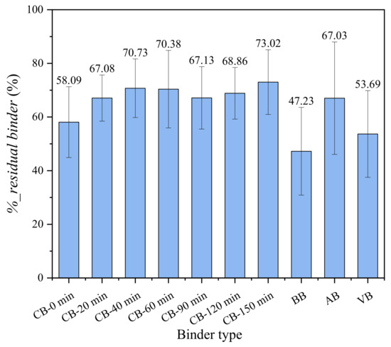 Investigation on Adhesion Characteristics of Virgin-Aged Composite ...