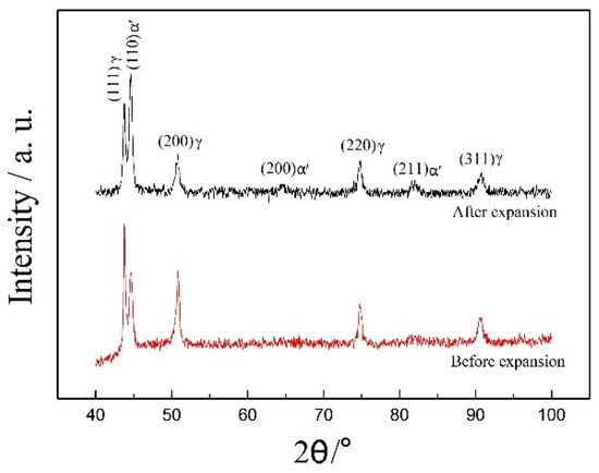 Effect of Expansion Deformation on the Mechanical Properties and ...