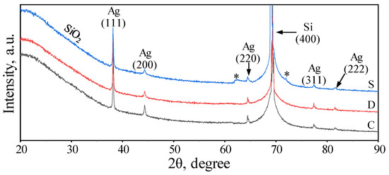 Comparative Analysis of Raman Signal Amplifying Effectiveness of Silver ...