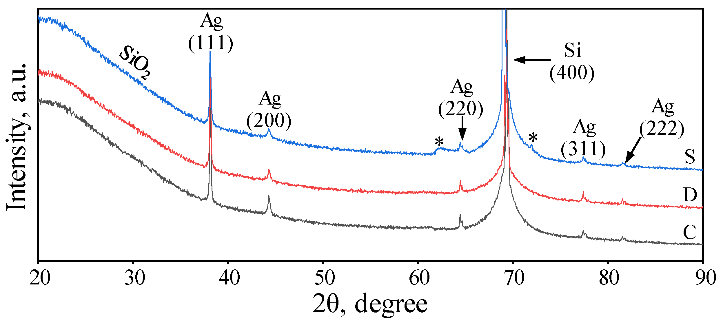 Comparative Analysis of Raman Signal Amplifying Effectiveness of Silver ...
